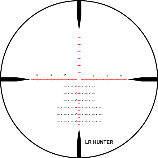 Reticles - ZeroTech Optics USA